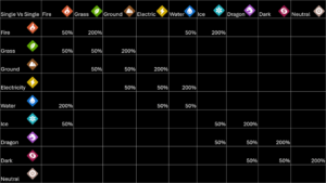 Palworld Type Chart & Damage Guide - PalNerd