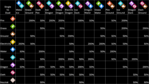 Palworld Type Chart & Damage Guide - PalNerd